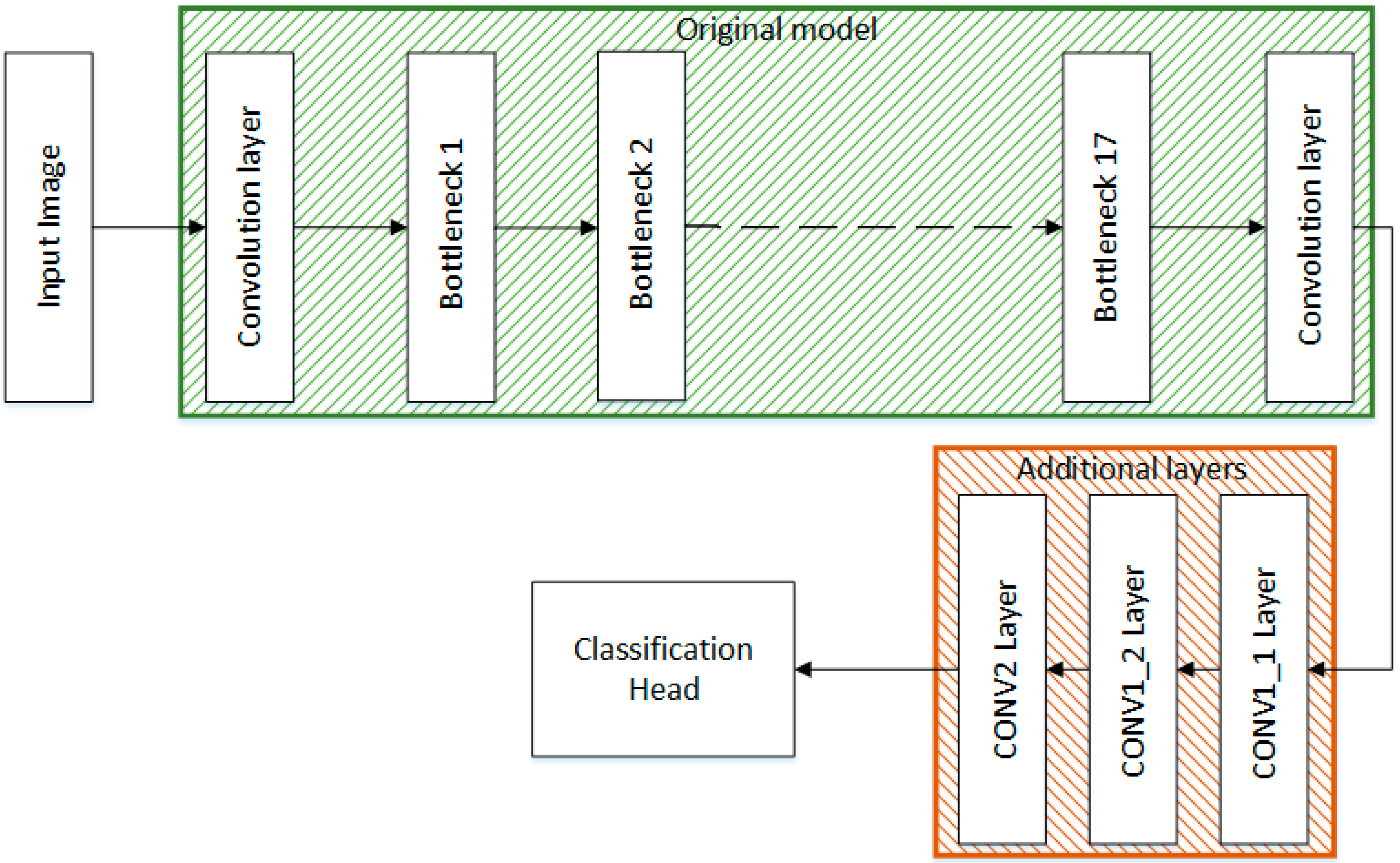 Classification of Skin Cancer Lesions Using Explainable Deep Learning