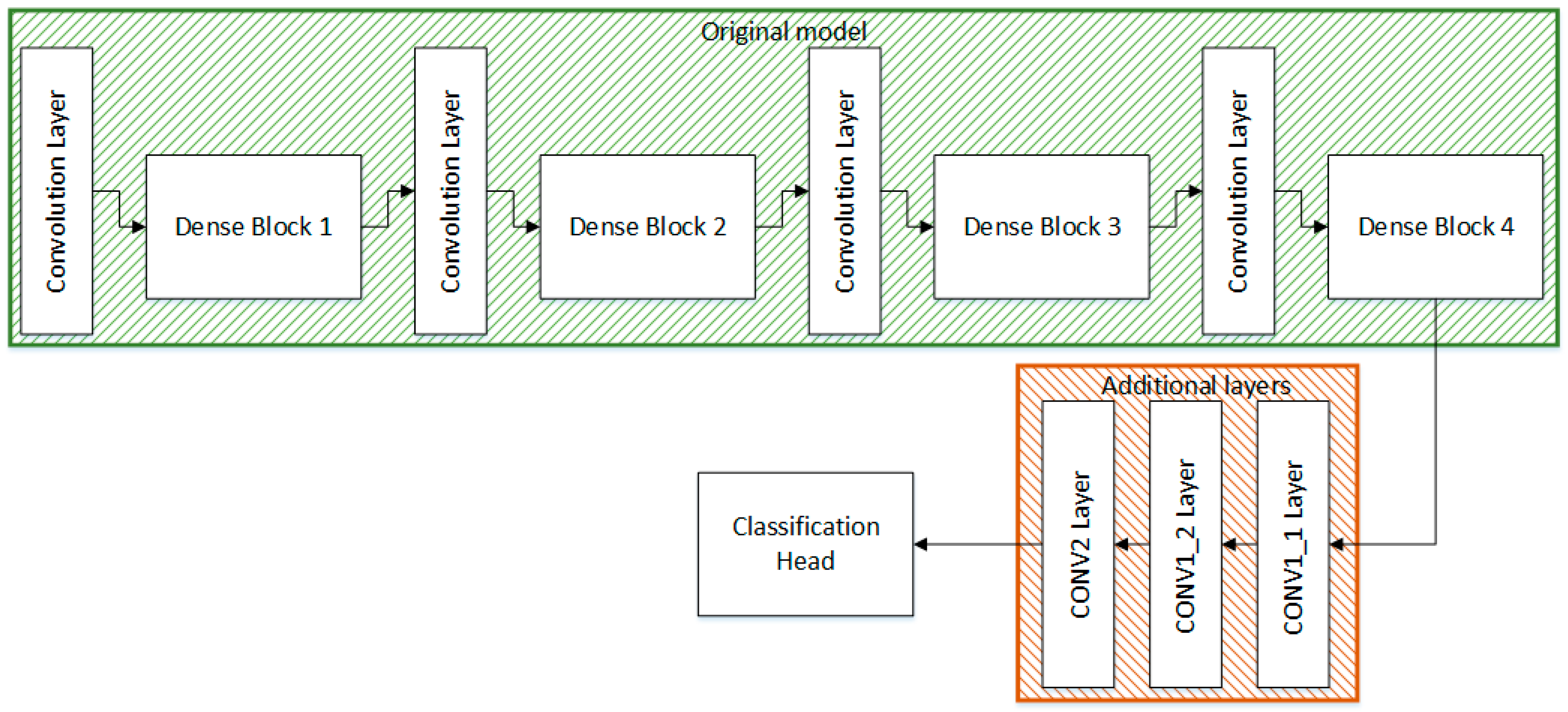 Sensors | Free Full-Text | Classification of Skin Cancer Lesions Using Explainable Deep Learning