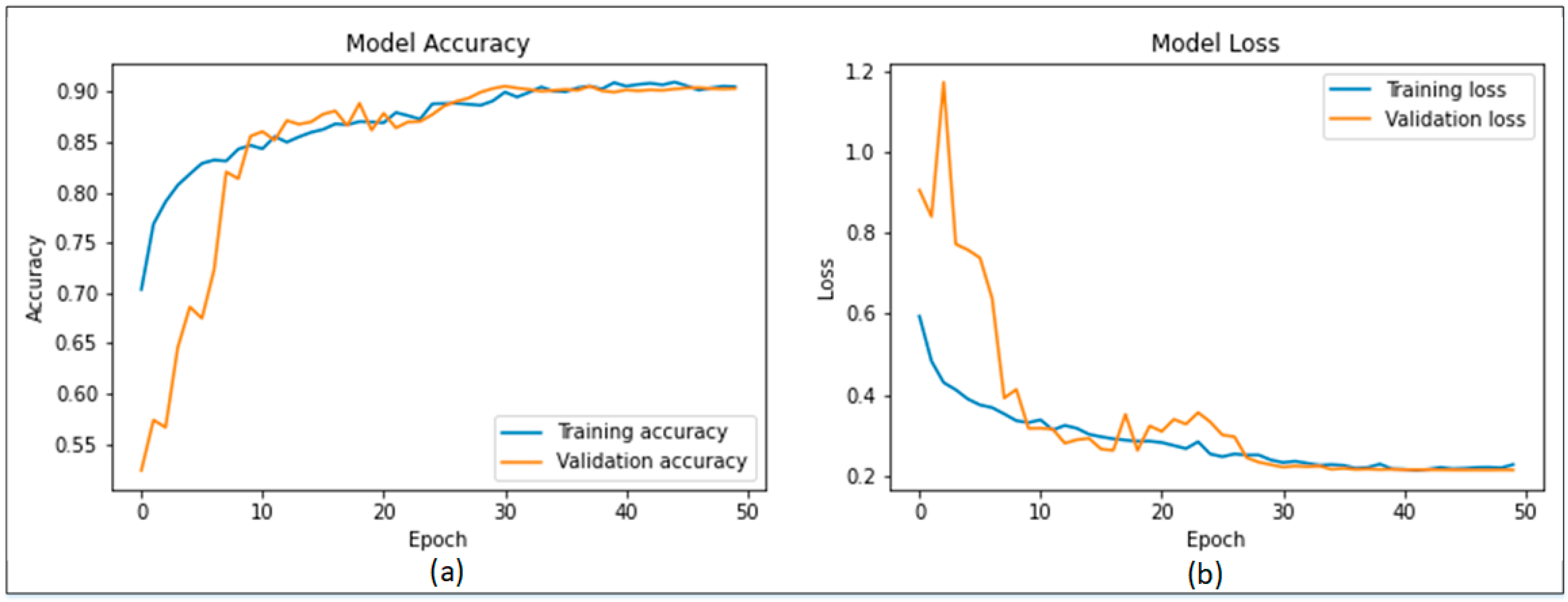 Classification of Skin Cancer Lesions Using Explainable Deep Learning