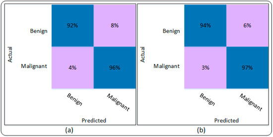 Classification of Skin Cancer Lesions Using Explainable Deep Learning
