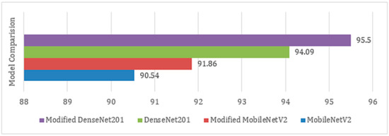 Classification of Skin Cancer Lesions Using Explainable Deep Learning