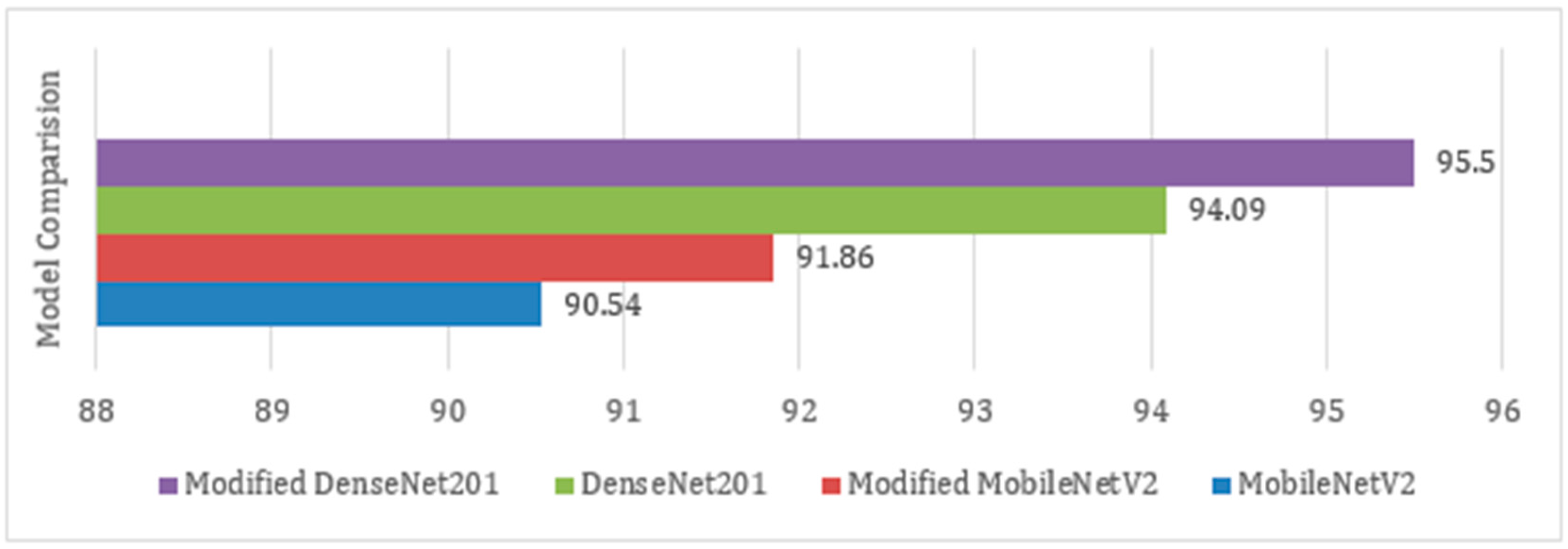 Classification of Skin Cancer Lesions Using Explainable Deep Learning