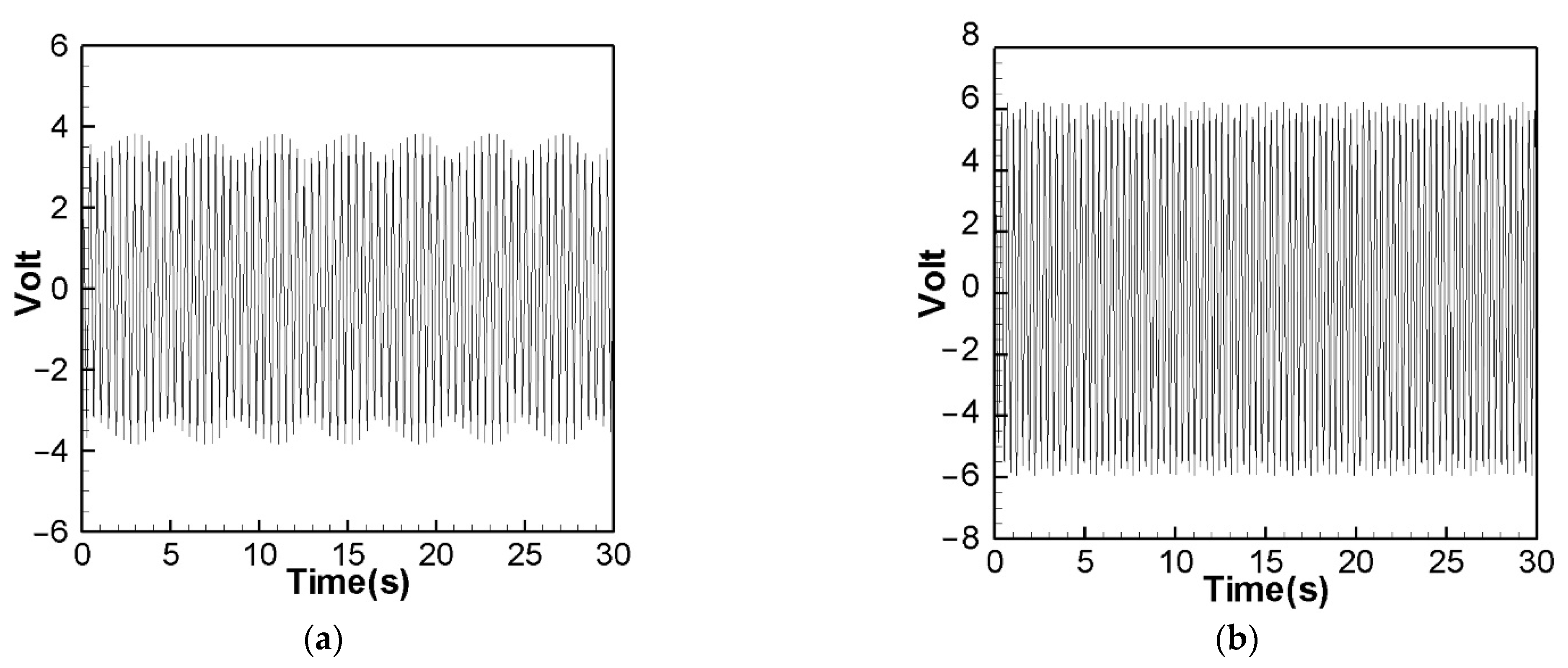 Sensors | Free Full-Text | Analysis of a Clapping Vibration Energy ...