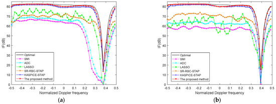 Space-Time Adaptive Processing Based on Modified Sparse Learning via Iterative Minimization for ...