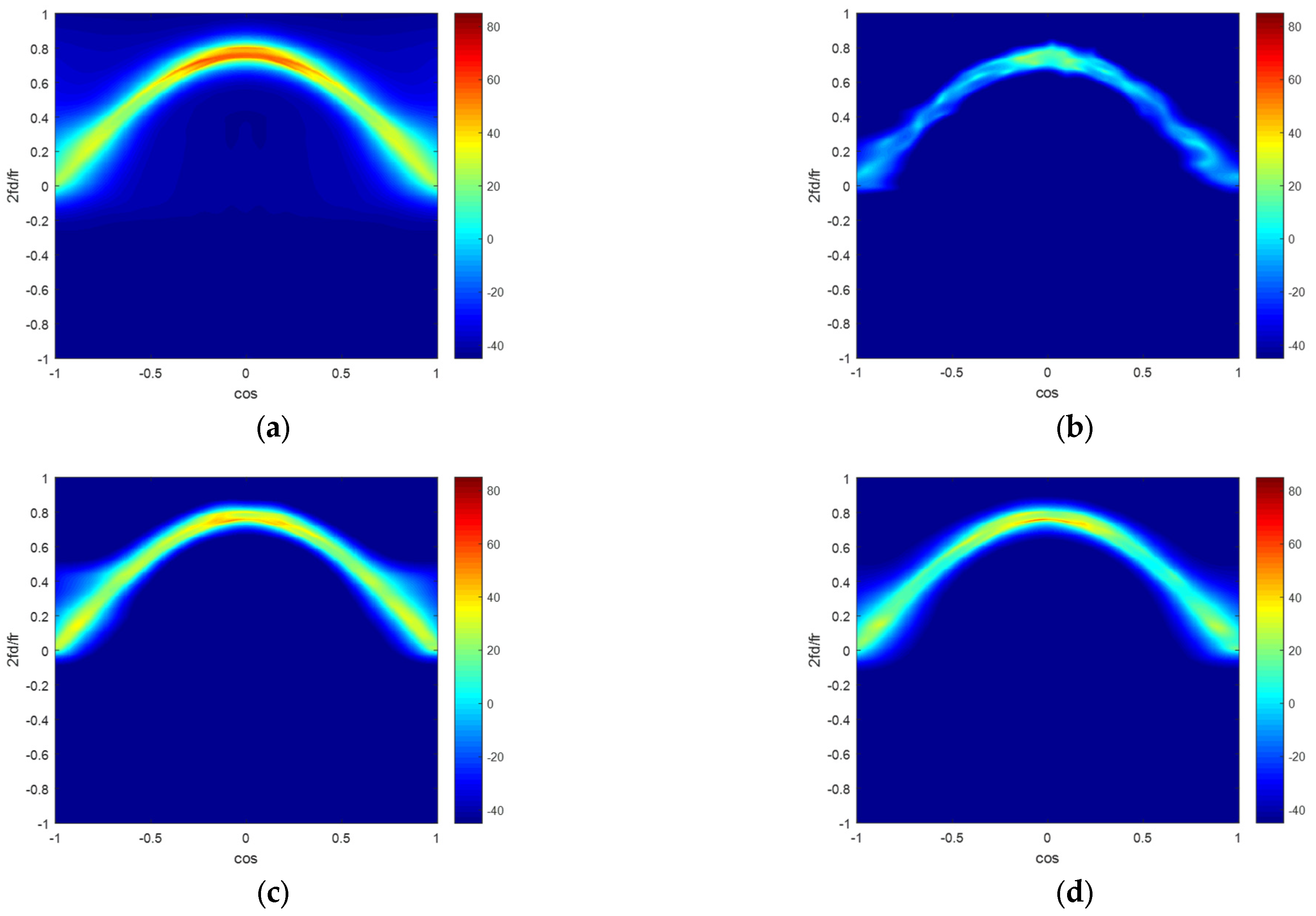 Space-Time Adaptive Processing Based on Modified Sparse Learning via Iterative Minimization for ...