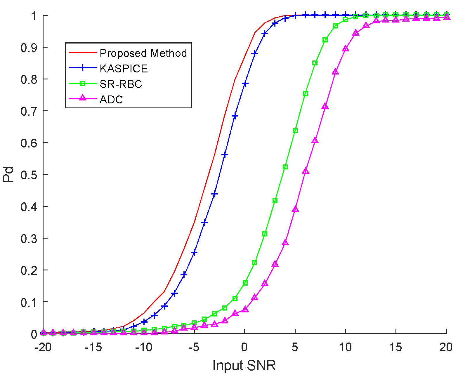 Space-Time Adaptive Processing Based on Modified Sparse Learning via Iterative Minimization for ...