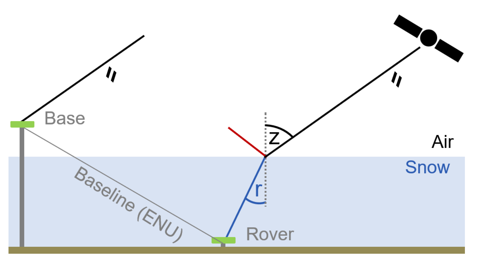 (Near) Real-Time Snow Water Equivalent Observation Using GNSS ...