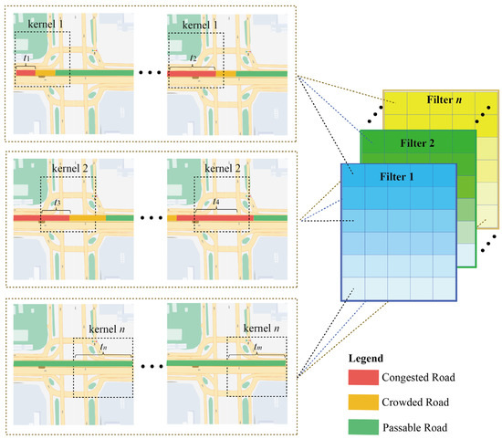 FASTNN: A Deep Learning Approach for Traffic Flow Prediction ...