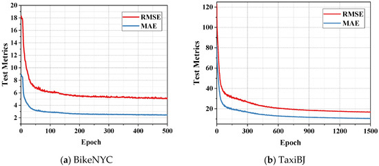 FASTNN: A Deep Learning Approach for Traffic Flow Prediction ...