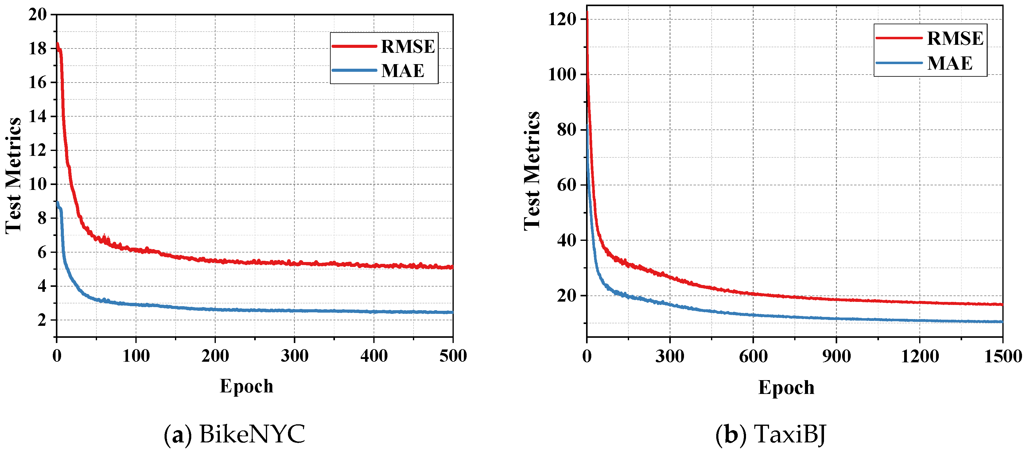 FASTNN: A Deep Learning Approach for Traffic Flow Prediction Considering Spatiotemporal Features