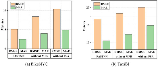 FASTNN: A Deep Learning Approach for Traffic Flow Prediction ...