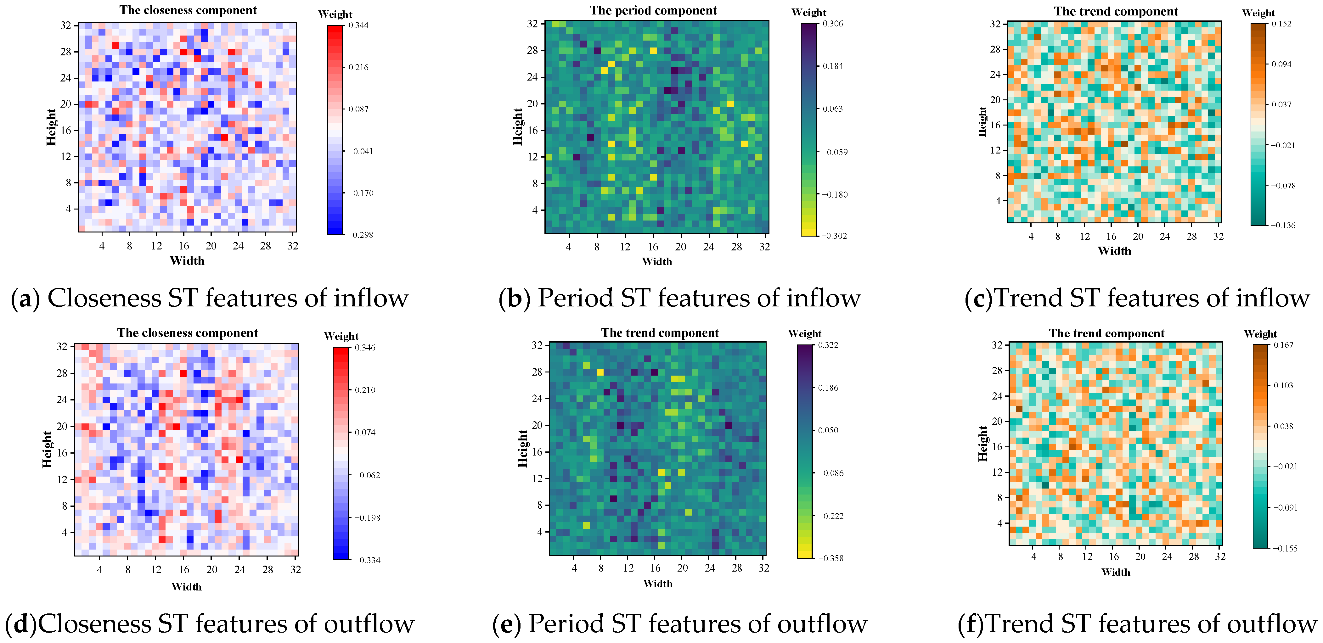 FASTNN: A Deep Learning Approach for Traffic Flow Prediction ...