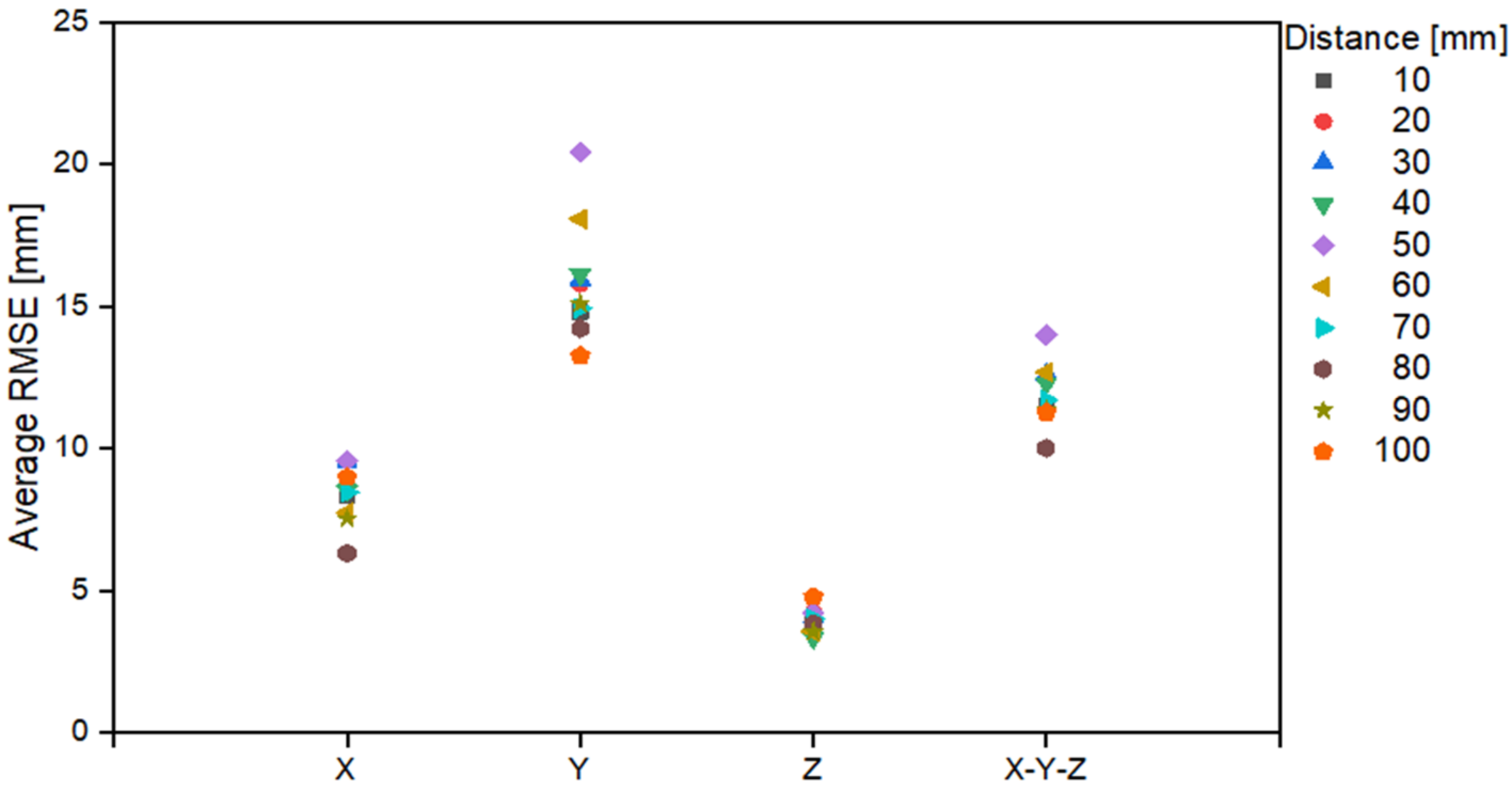 Three-Dimensional Foot Position Estimation Based on Footprint Shadow ...