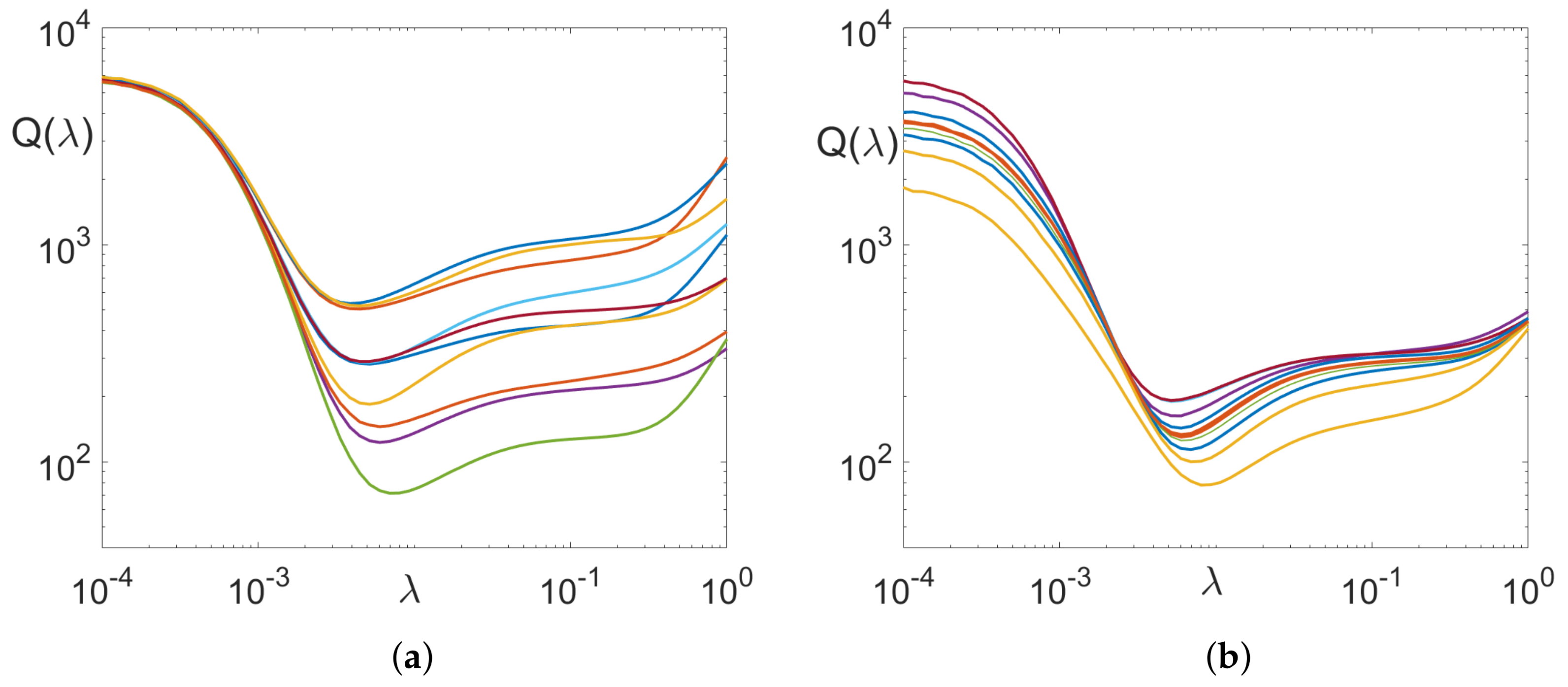 Noise Adaptive Non Blind Image Deblurring