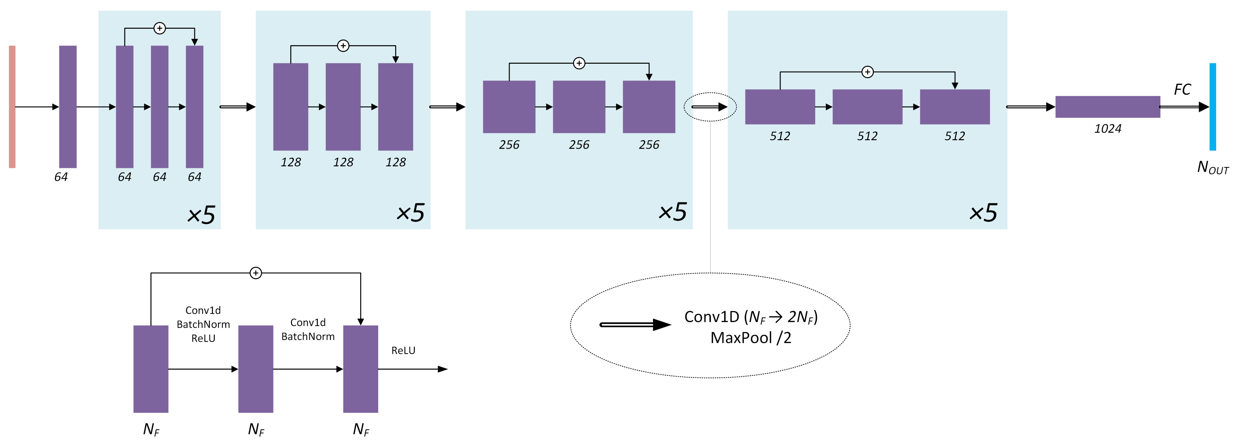 Noise-Adaptive Non-Blind Image Deblurring