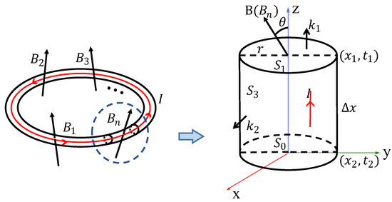 A Design of Electromagnetic Velocity Sensor with High Sensitivity Based ...