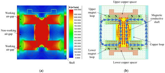 A Design of Electromagnetic Velocity Sensor with High Sensitivity Based ...