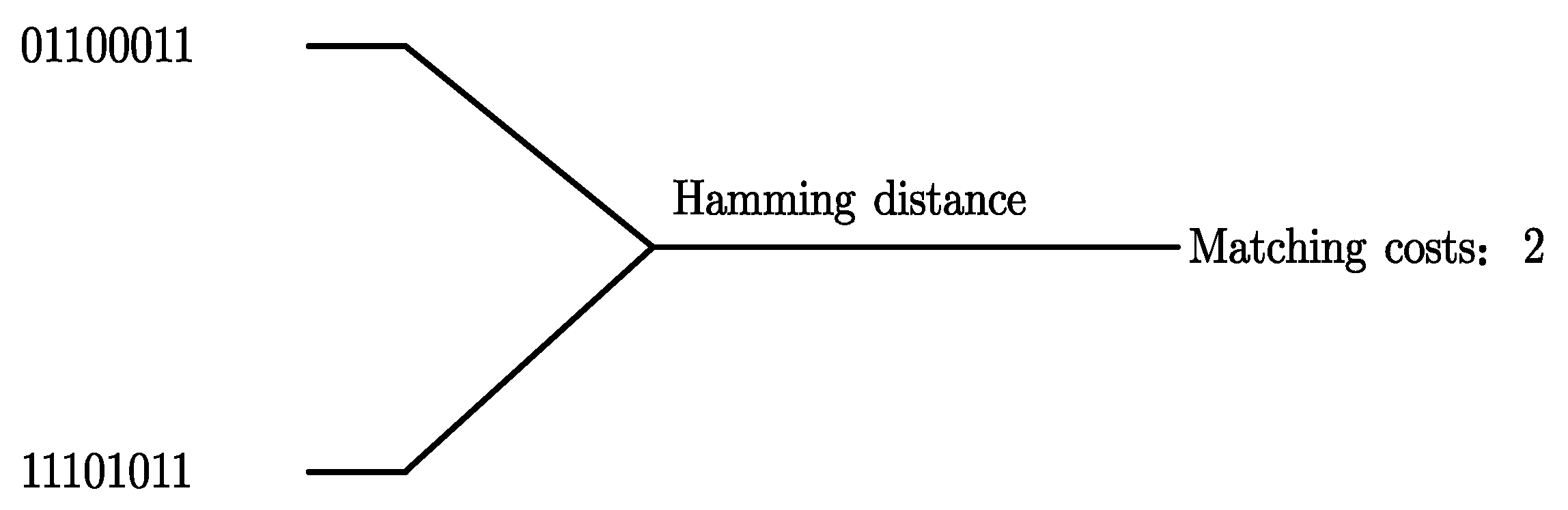 Improvement of AD-Census Algorithm Based on Stereo Vision