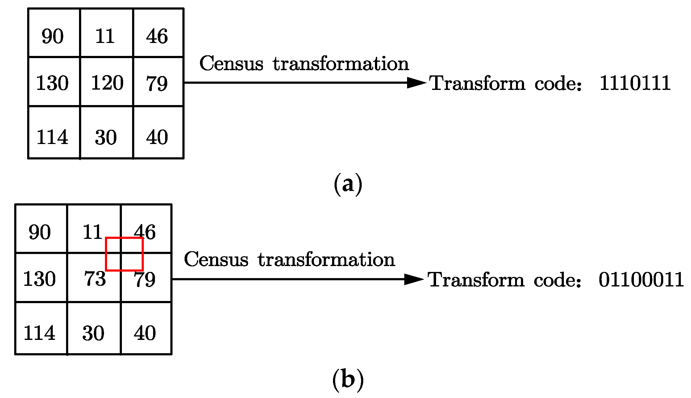 Improvement of AD-Census Algorithm Based on Stereo Vision