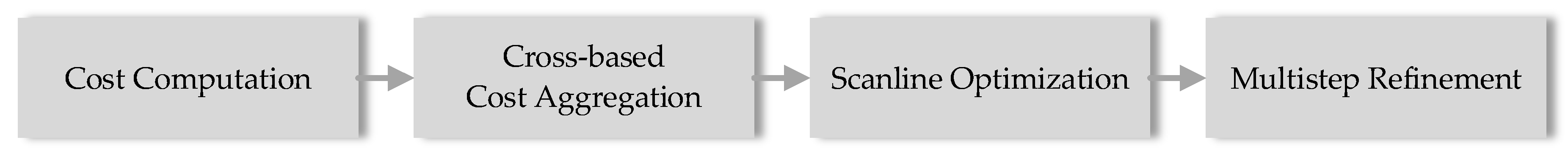 Improvement of AD-Census Algorithm Based on Stereo Vision