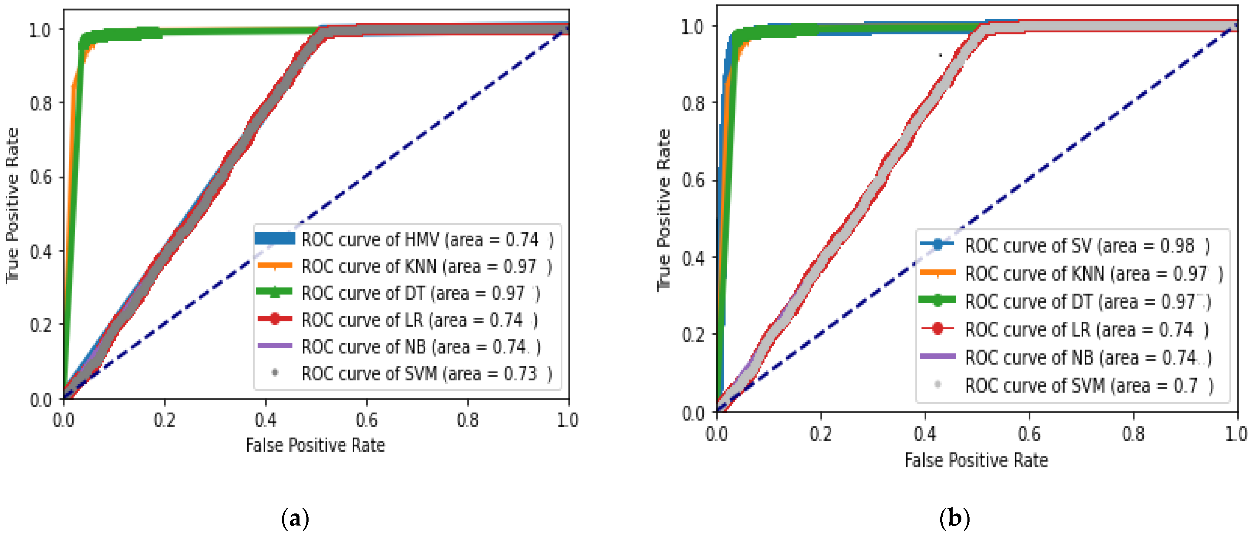 Sensors | Free Full-Text | Collaborative Learning Based Sybil Attack Detection in Vehicular AD ...