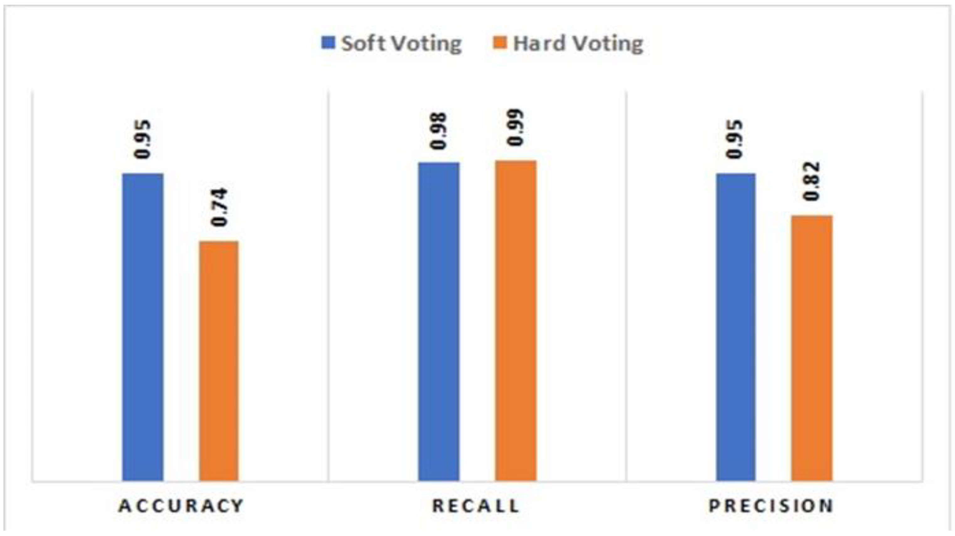 Sensors | Free Full-Text | Collaborative Learning Based Sybil Attack Detection in Vehicular AD ...