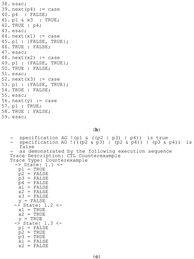 Sensors | Free Full-Text | Model Checking Autonomous Components within ...