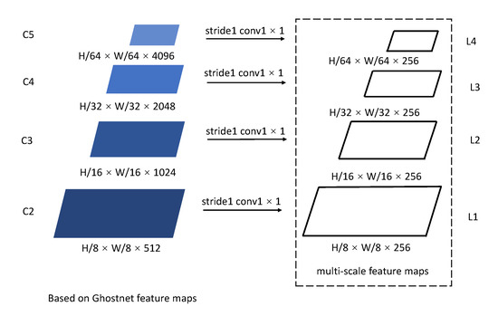 Ghostformer: A GhostNet-Based Two-Stage Transformer for Small Object Detection