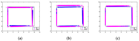 Expectation–Maximization-Based Simultaneous Localization and Mapping for Millimeter-Wave ...