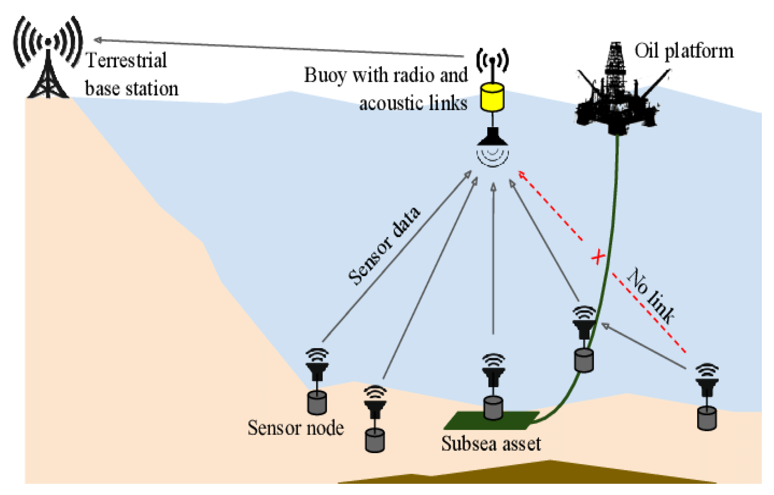 Wireless Sensor Network History at Charli Light blog Wireless Sensor Network History at Charli Light blog