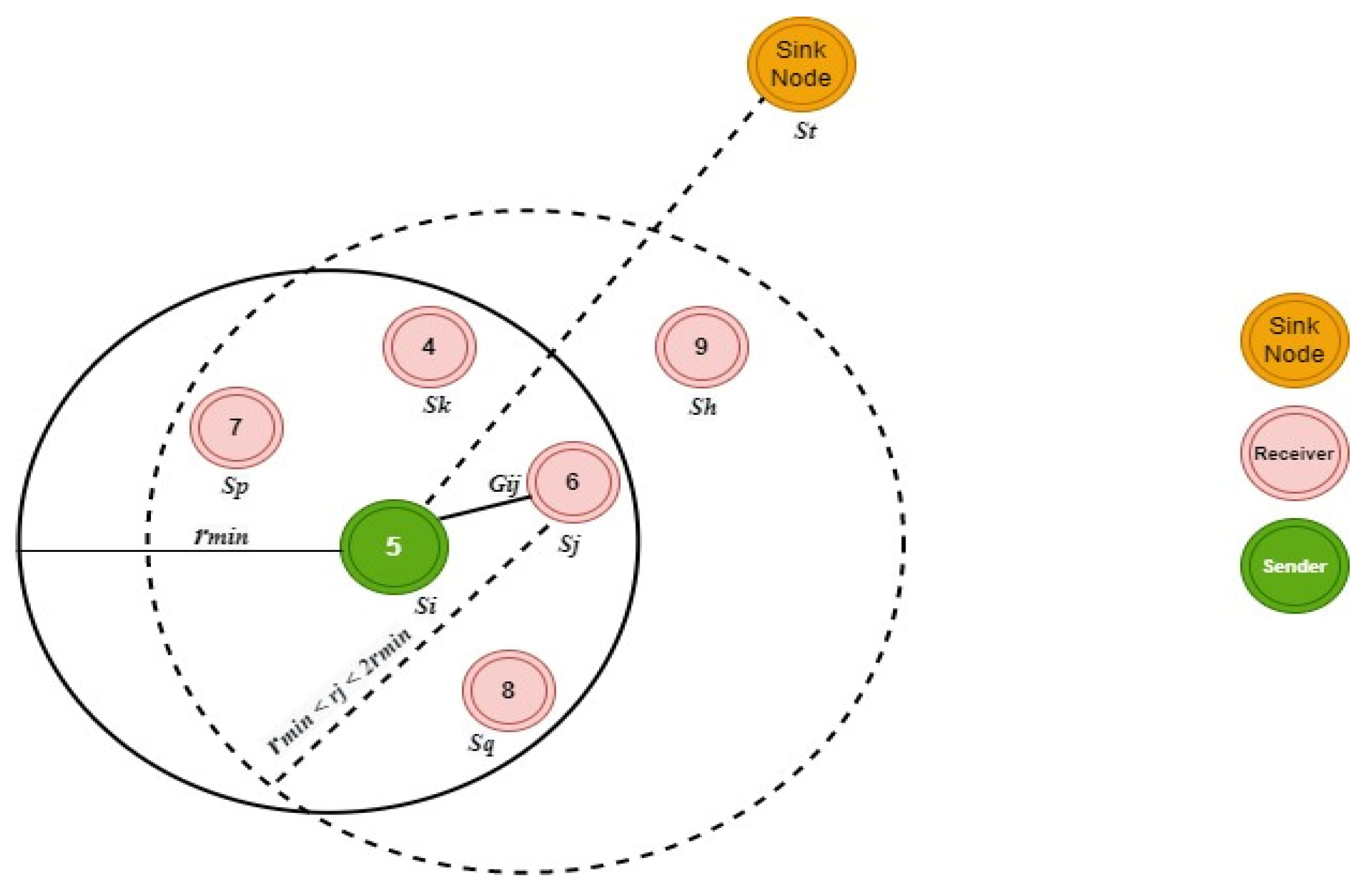 Cooperative Energy-Efficient Routing Protocol for Underwater Wireless Sensor Networks