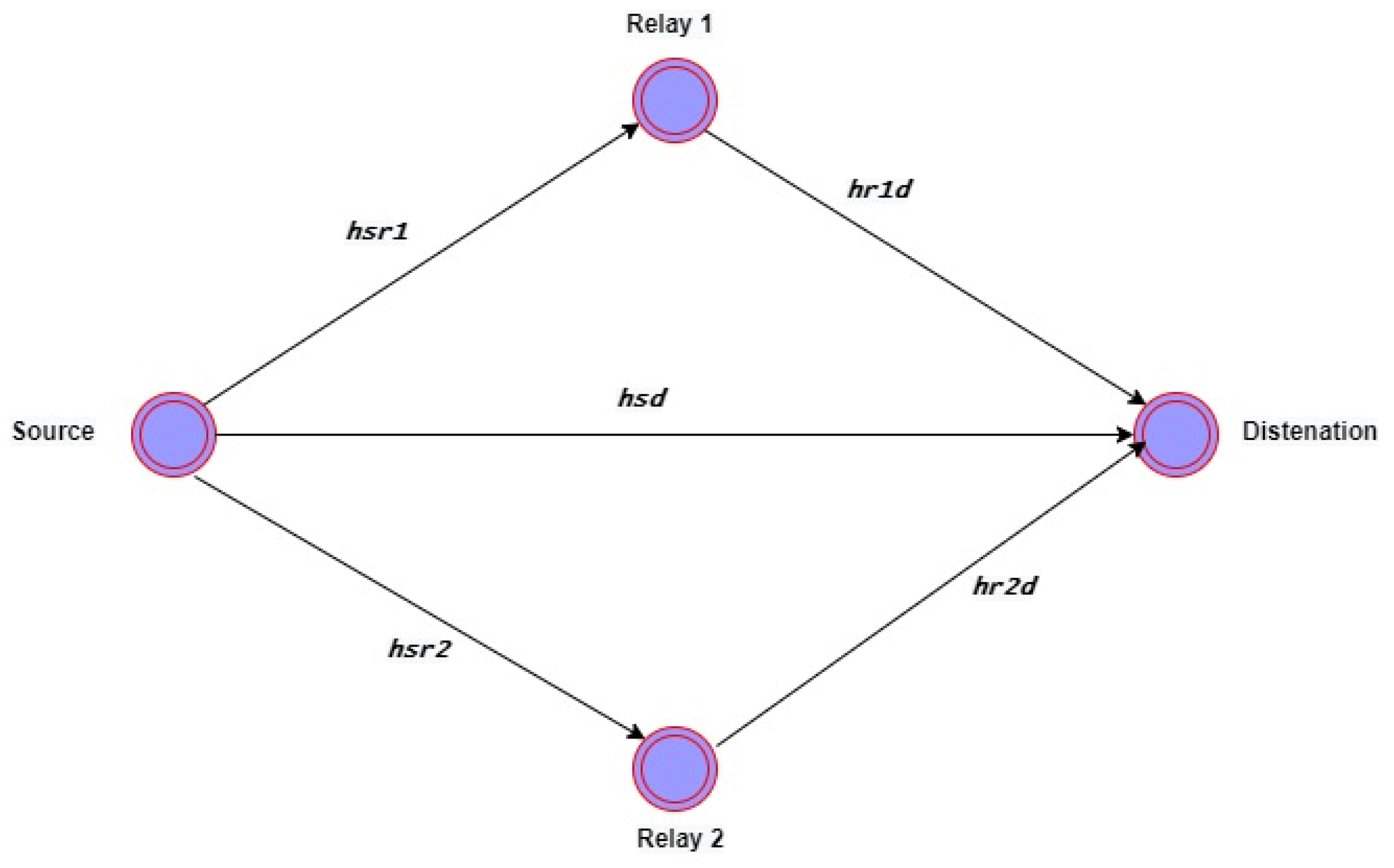 Cooperative Energy-Efficient Routing Protocol for Underwater Wireless Sensor Networks