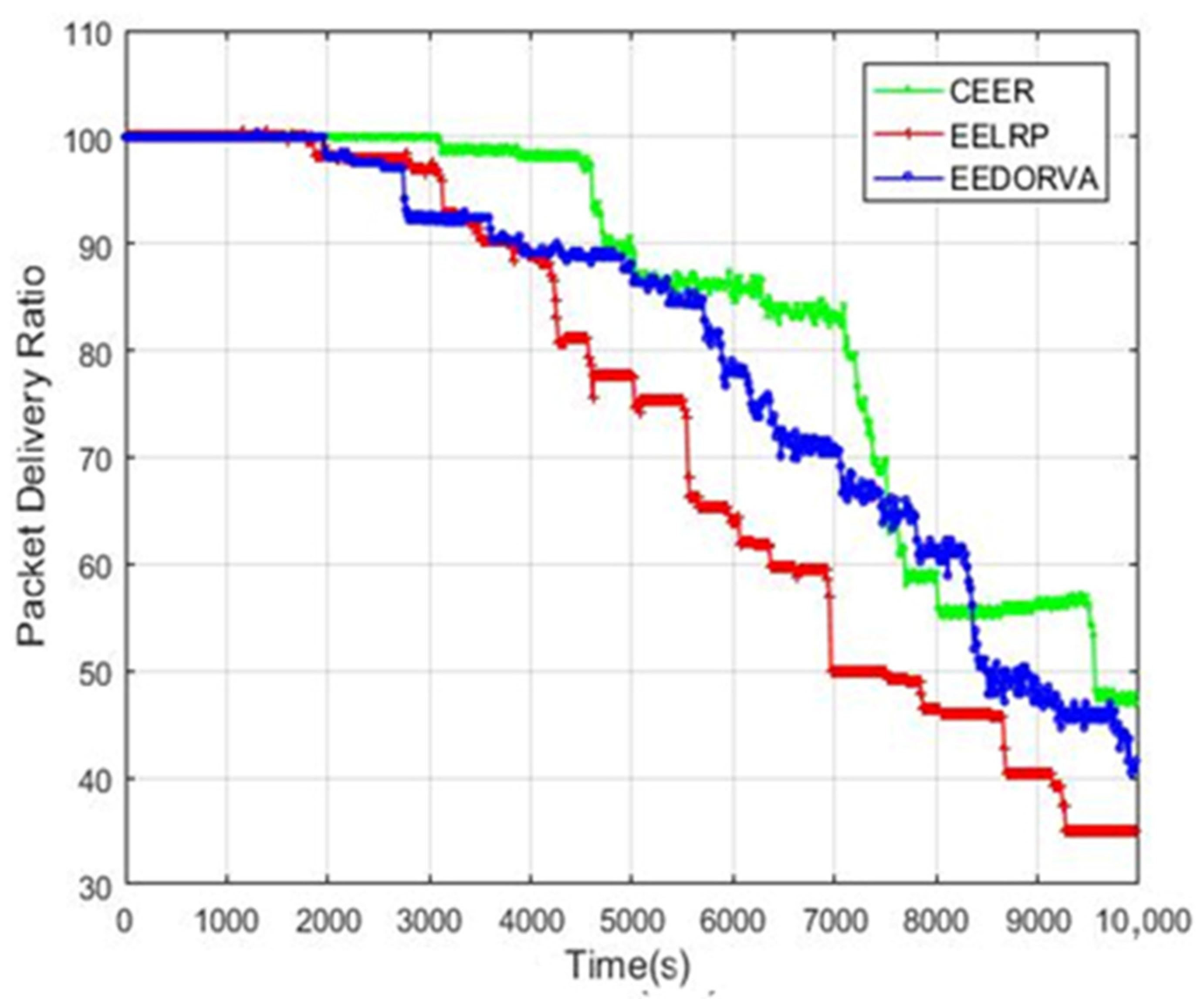Cooperative Energy-Efficient Routing Protocol for Underwater Wireless Sensor Networks