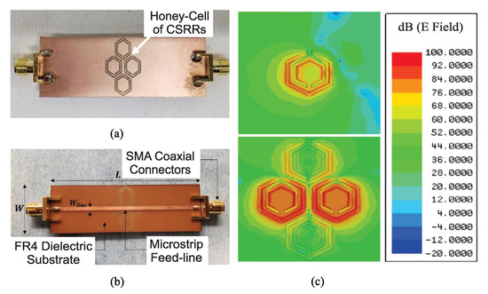 Techniques to Improve the Performance of Planar Microwave Sensors: A ...