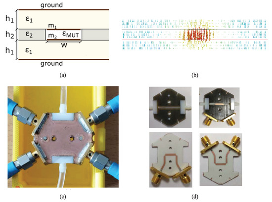 Techniques to Improve the Performance of Planar Microwave Sensors: A ...