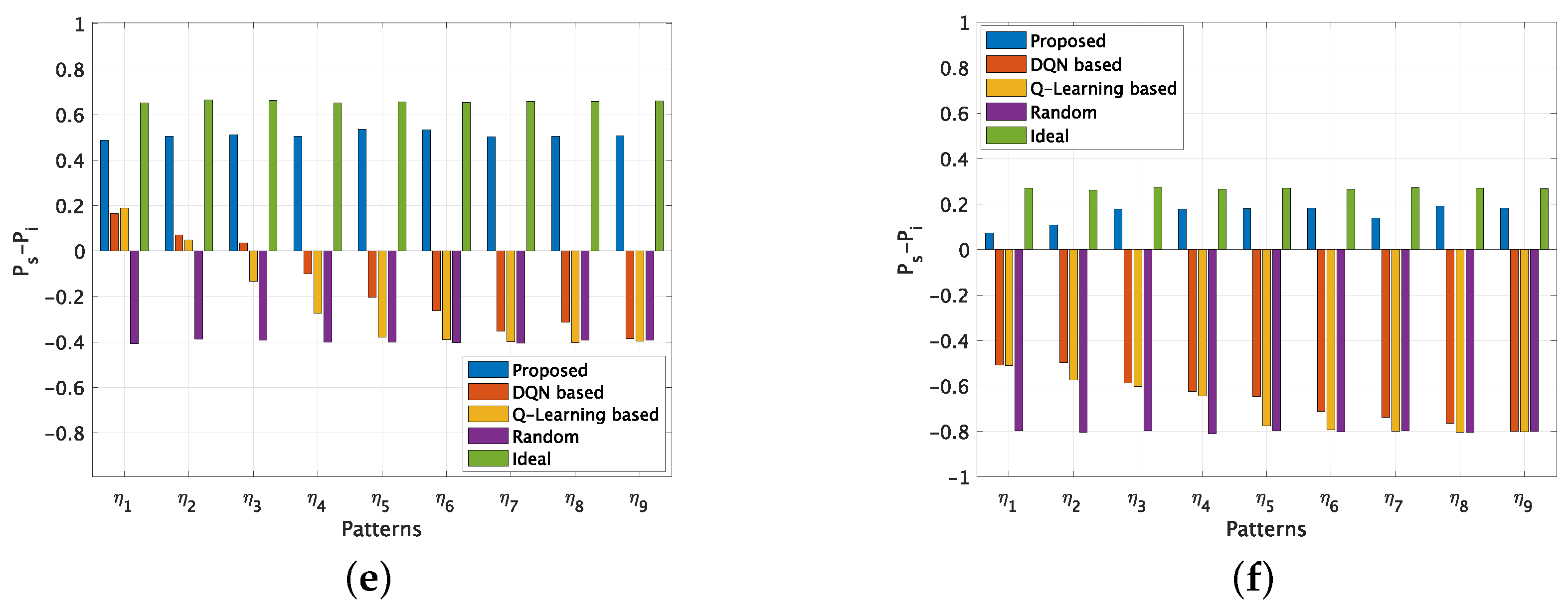 A Usage Aware Dynamic Spectrum Access Scheme for Interweave Cognitive Radio Network by ...