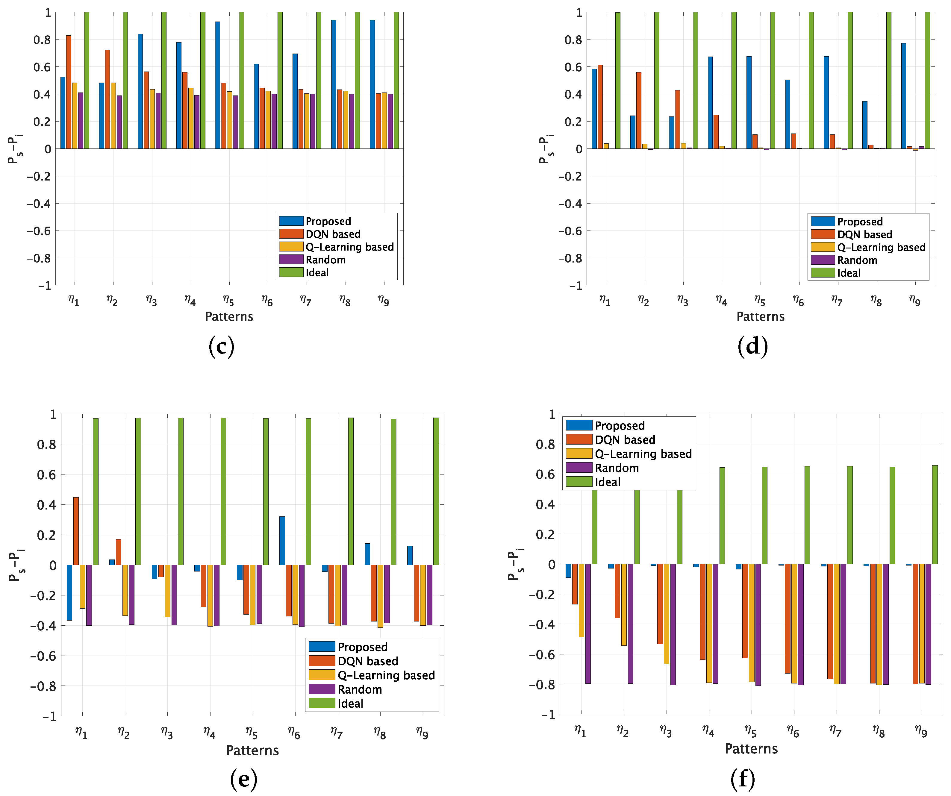 A Usage Aware Dynamic Spectrum Access Scheme For Interweave Cognitive Radio Network By