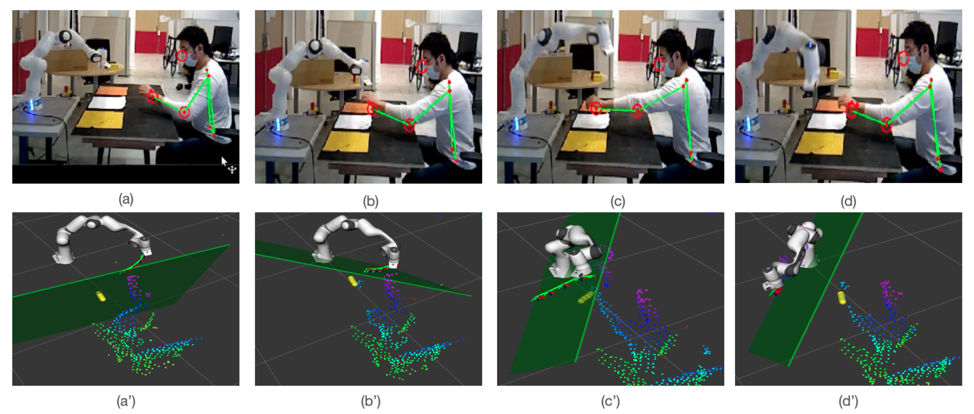 Human Arm Motion Prediction for Collision Avoidance in a Shared Workspace