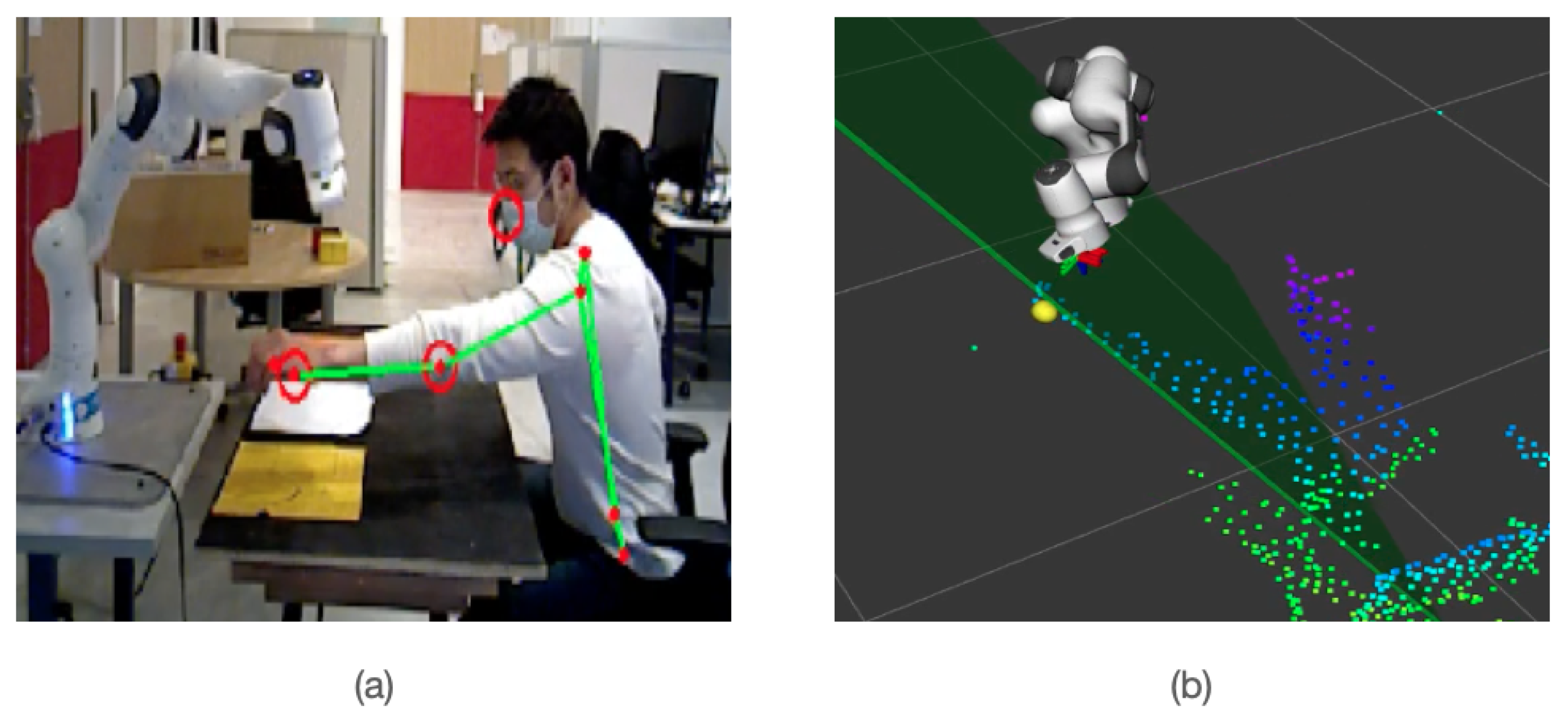 Human Arm Motion Prediction for Collision Avoidance in a Shared Workspace