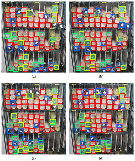 A Real-Time Cup-Detection Method Based on YOLOv3 for Inventory Management