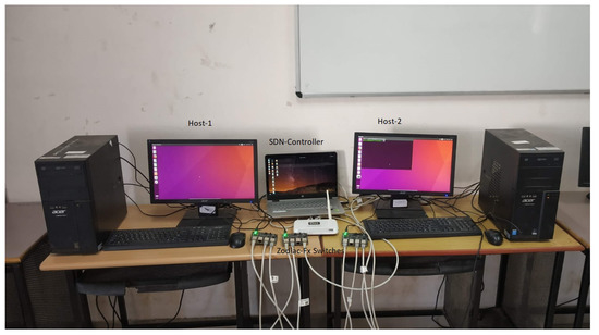 ML-Based Delay Attack Detection and Isolation for Fault-Tolerant Software-Defined Industrial ...
