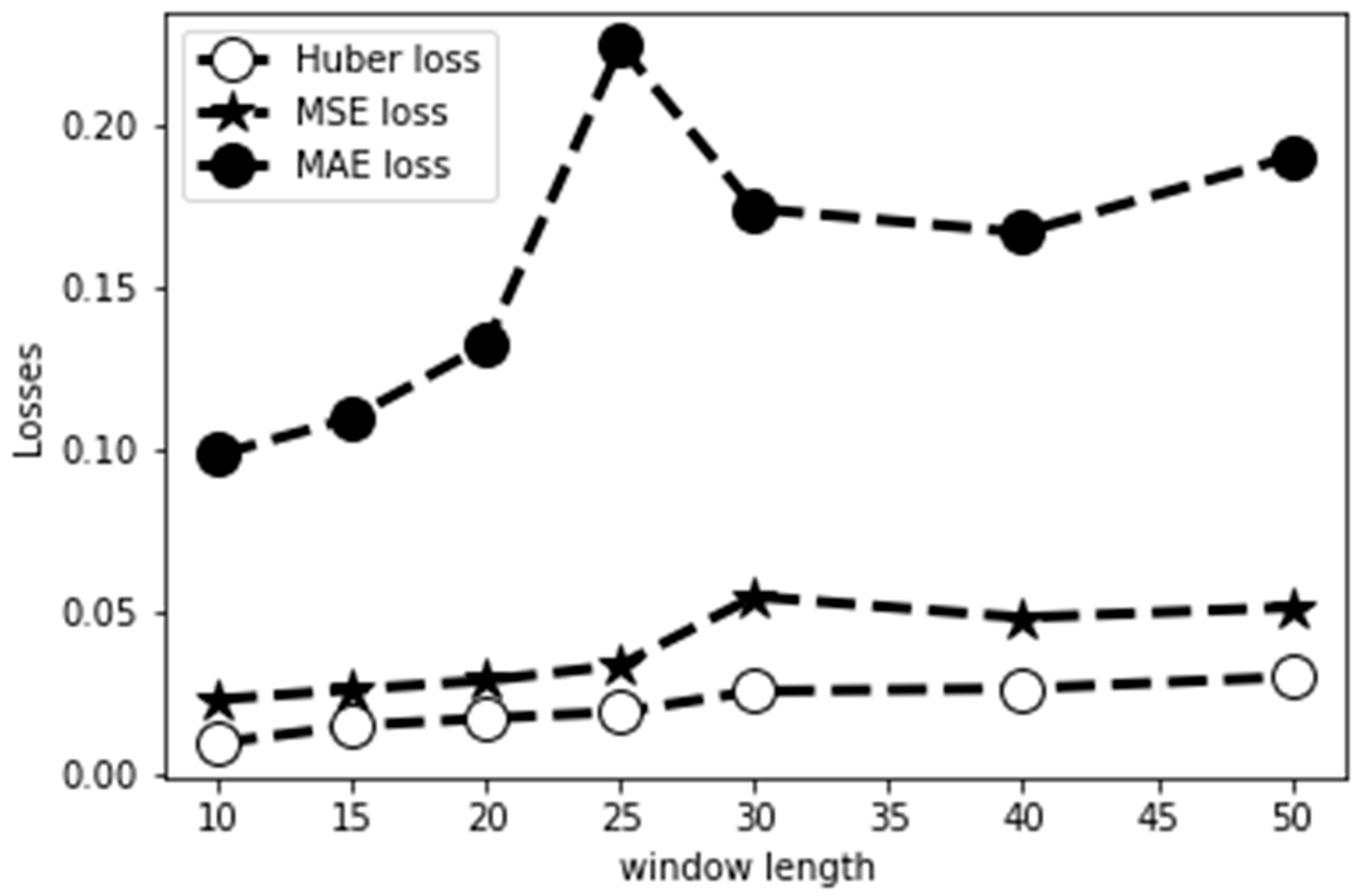 Using Deep Learning to Predict Minimum Foot–Ground Clearance Event from ...