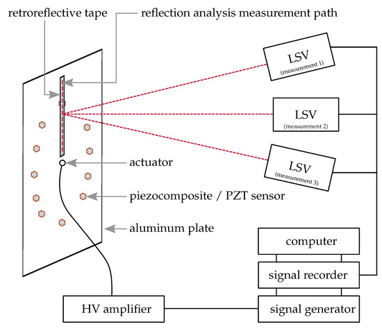 3D-Printable Piezoelectric Composite Sensors for Acoustically Adapted ...