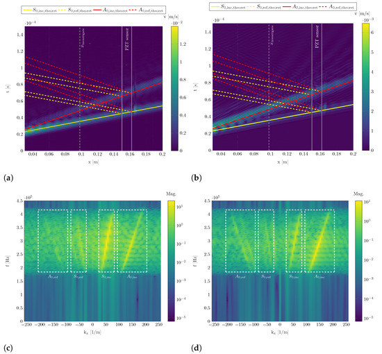 3D-Printable Piezoelectric Composite Sensors for Acoustically Adapted ...
