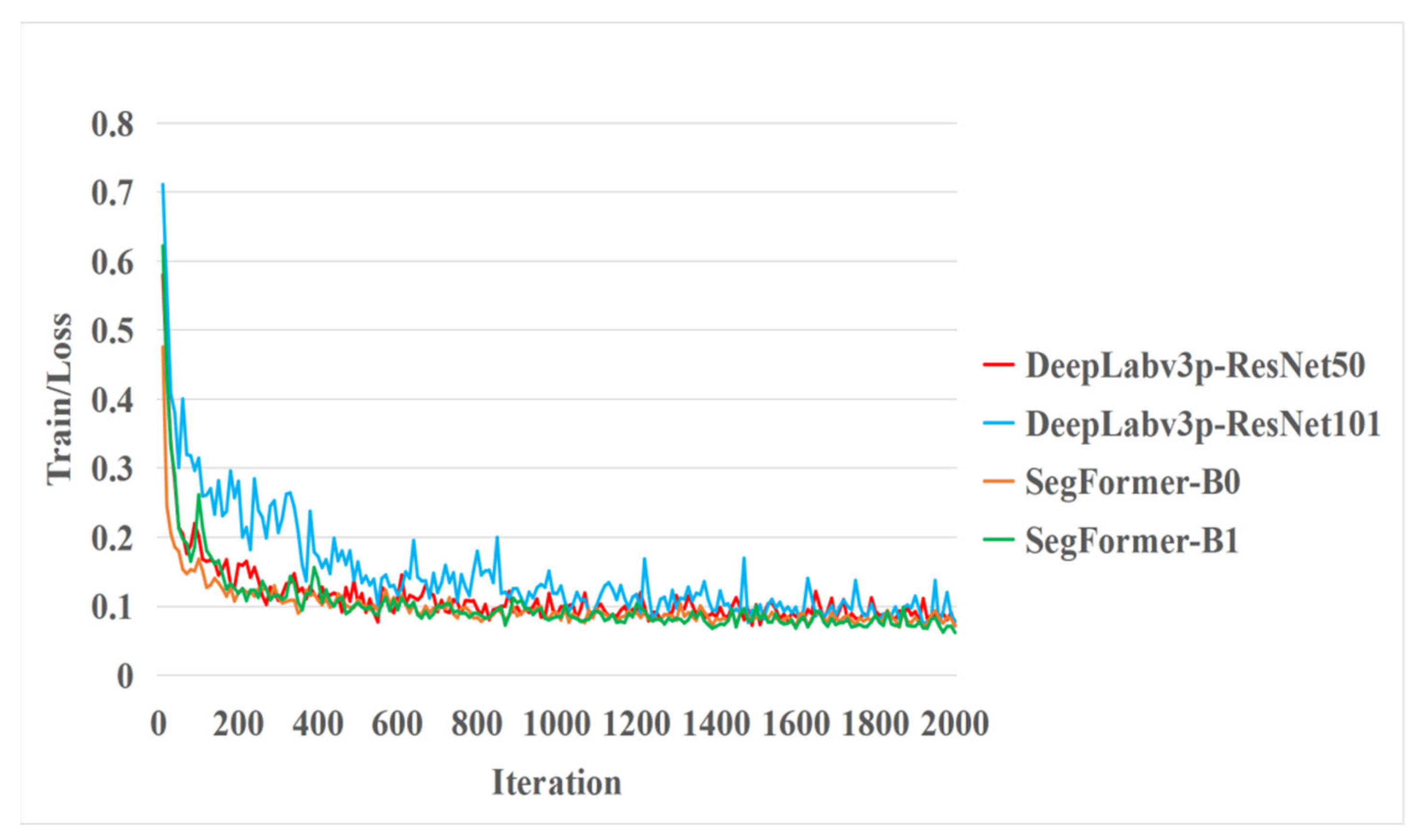 Monitoring Wheat Lodging At Various Growth Stages