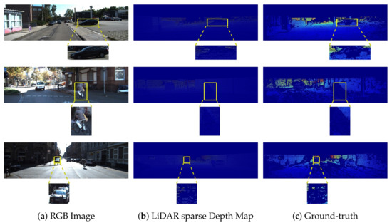 Sensors | Free Full-Text | A Comprehensive Survey of Depth Completion ...