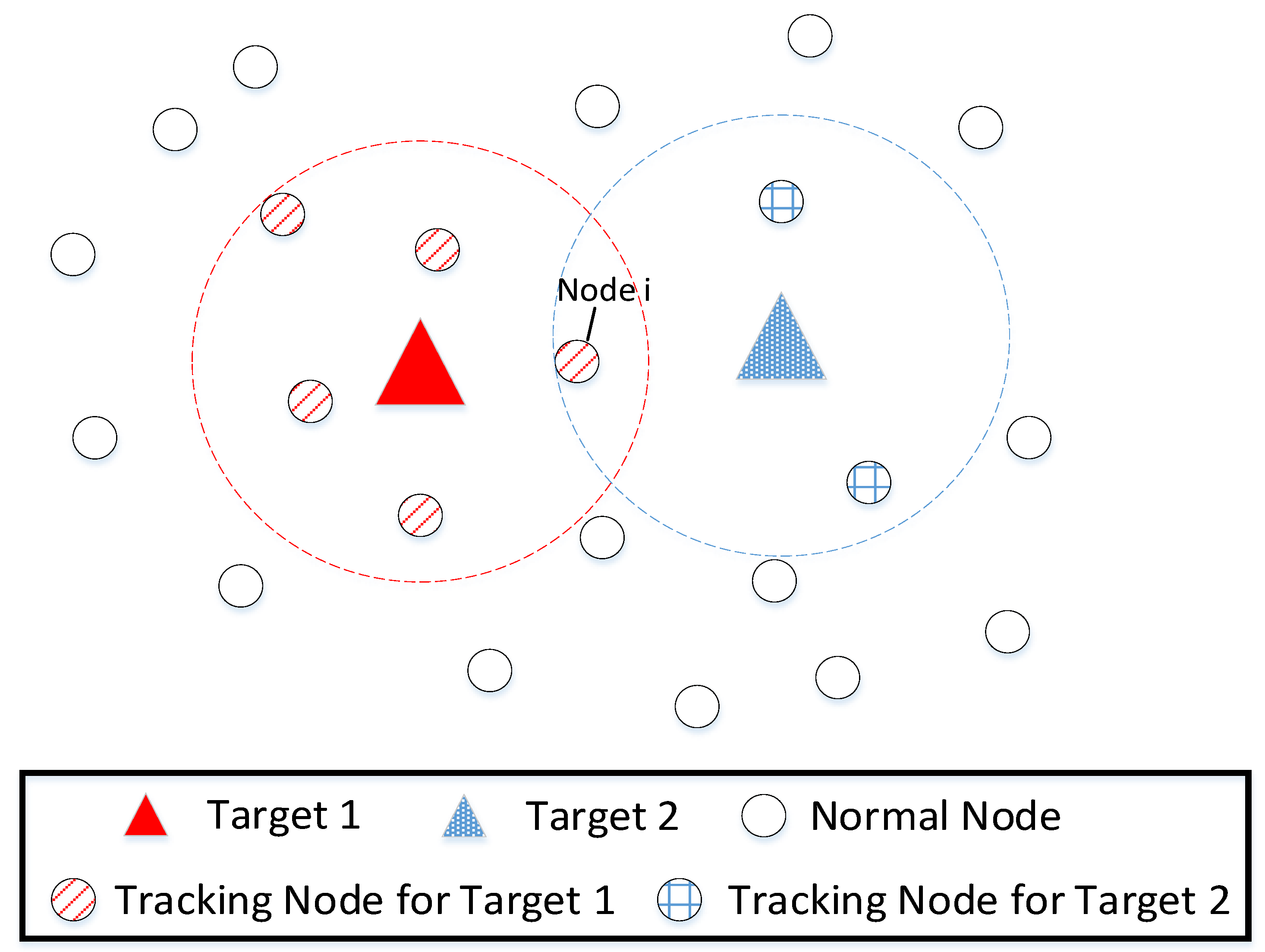 Sensors | Free Full-Text | An Improved Q-Learning-Based Sensor-Scheduling Algorithm for Multi ...