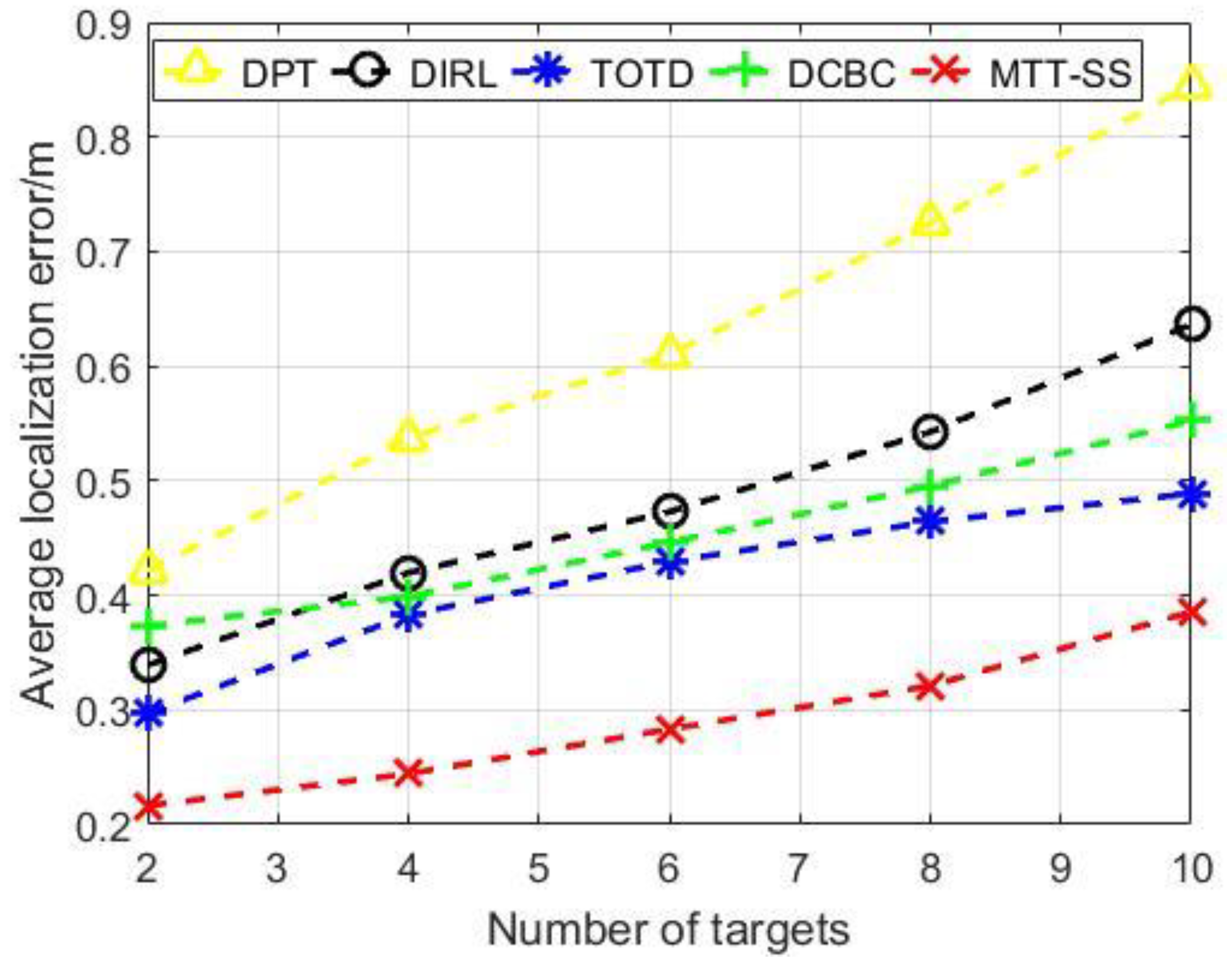 Sensors | Free Full-Text | An Improved Q-Learning-Based Sensor-Scheduling Algorithm for Multi ...