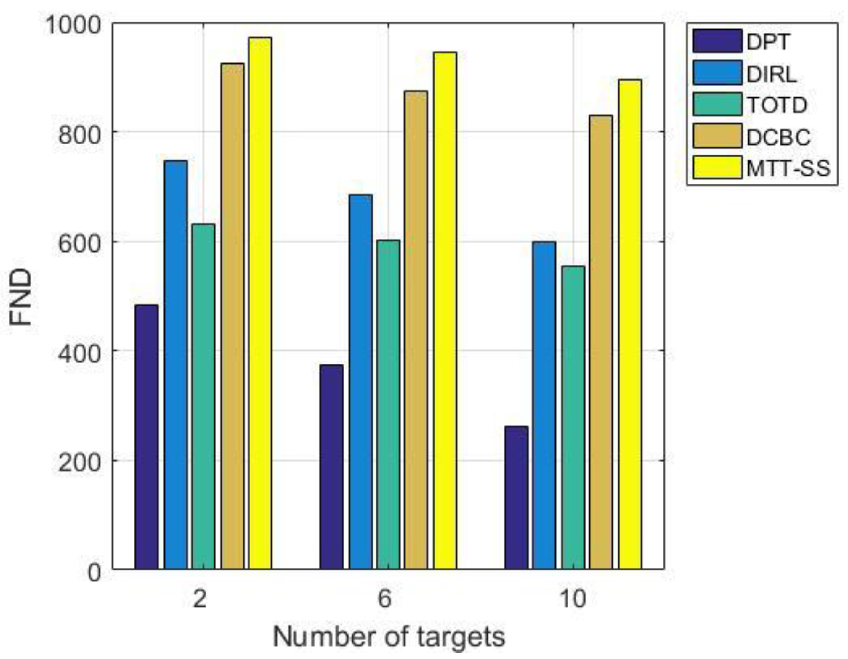 Sensors | Free Full-Text | An Improved Q-Learning-Based Sensor-Scheduling Algorithm for Multi ...