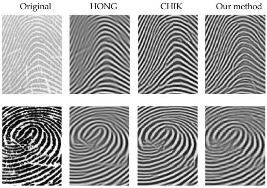 Sensors | Free Full-Text | Cross-Sensor Fingerprint Enhancement Using Adversarial Learning and ...